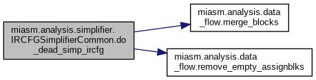 miasm: miasm.analysis.simplifier.IRCFGSimplifierCommon Class Reference