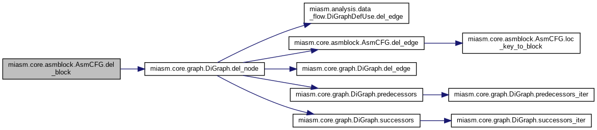 miasm: miasm.core.asmblock.AsmCFG Class Reference