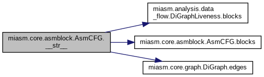 miasm: miasm.core.asmblock.AsmCFG Class Reference