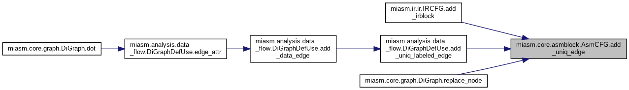miasm: miasm.core.asmblock.AsmCFG Class Reference