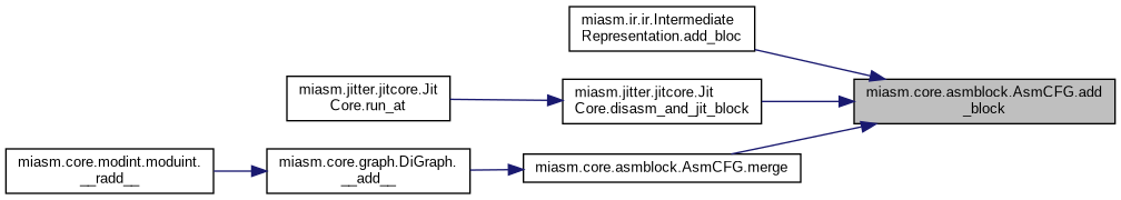 miasm: miasm.core.asmblock.AsmCFG Class Reference