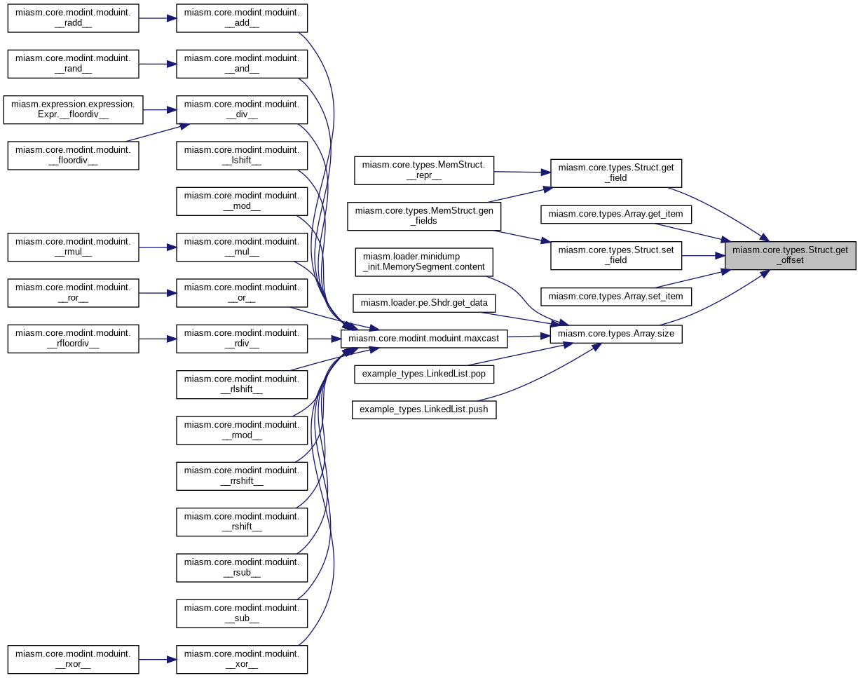 miasm: miasm.core.types.Struct Class Reference